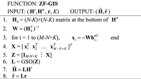 Processing Pseudo Code For The Proposed Modified Gis Implementation Download Scientific Diagram