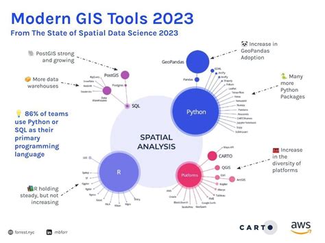 Geopandas Osmnx Rasterio Satellite Urban Openstreetmap