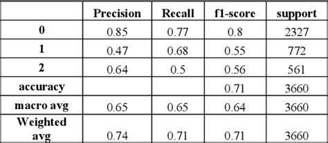 Figure 2 From Text Based Sentimental Analysis To Understand User