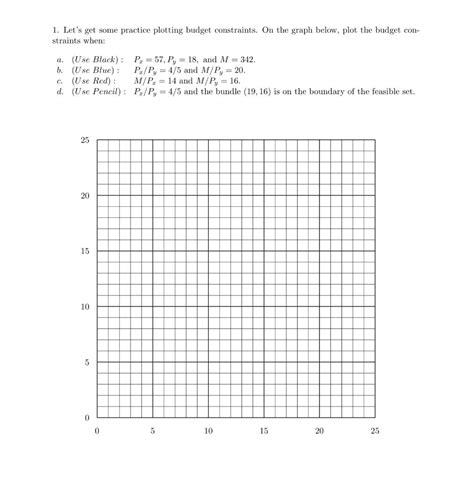 Solved 1 Lets Get Some Practice Plotting Budget