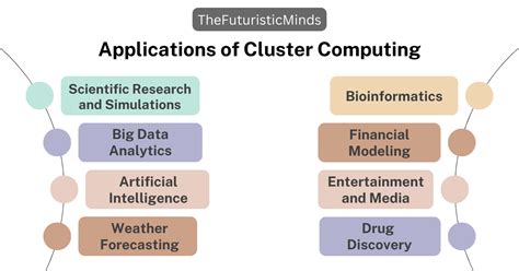 Cluster Computing A Comprehensive Guide