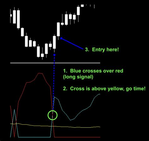 Braid Filter As A Confirmation Indicator Stonehill Forex