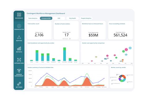 Productivity Analytics Sapience Analytics