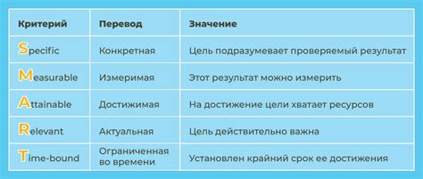 Smart цели подробный обзор метода Тайм блог