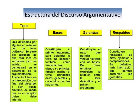 Mapa Conceptual De La Definicion De Argumento Construido Con Cmaptolls