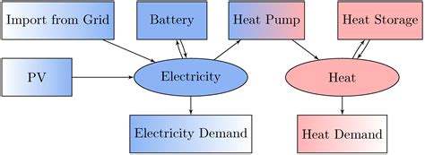 Energies Free Full Text Local Interpretable Explanations Of Energy System Designs