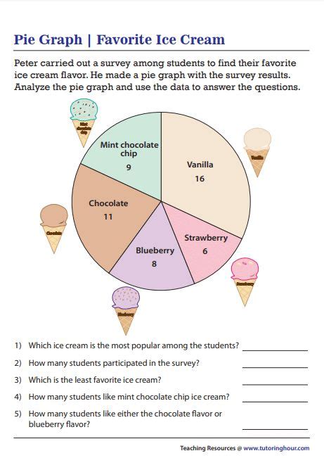 Pie Graph Worksheets Pie Graph Picture Graphs Graphing