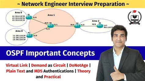 Ospf Virtual Link Configuration And Troubleshooting For Network Engineer By Praphul Mishra Sir