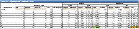 Calculating Test Automation Roi Return On Investment Easily Bqurious