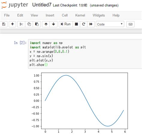 Jupyter Notebookでmatplotlibの表示が出ない時の対処方法 Pythonでディープラーニング（機械学習）