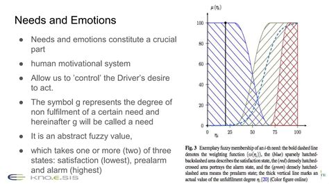 Semantic Cognitive And Perceptual Computing Cognitive Computing In Autonomous Vehicle Pptx