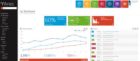 多功能后台管理源码模板下载