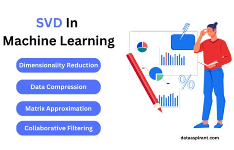 How To Use Singular Value Decomposition Svd In Machine Learning
