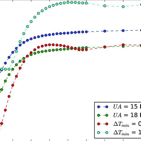 Value Of The Isentropic Compression Power Obtained By Simulating The