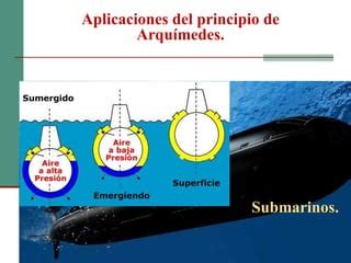 Mecanica De Fluidos Principio De Arquimedes24pptx