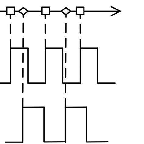 Example Of Asynchronous Sampling Of Two Sensors Download Scientific