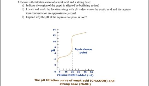 Solved Below is the titration curve of a weak acid and a | Chegg.com