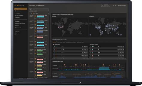 Mixmode Ai Powered Cybersecurity Platform For Threat Detection And