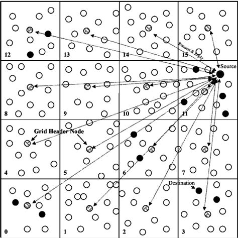 figure 1 from consecutive geographic multicasting protocol in large
