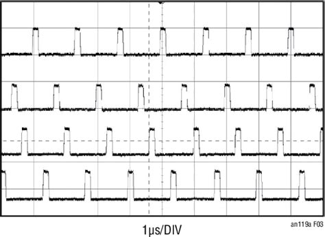 Figure 3 From Powering Complex Fpga Based Systems Using Highly