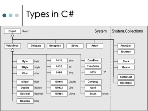 Datetime Format In C Hindi