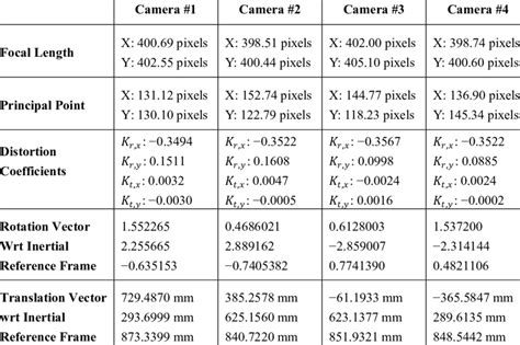 Intrinsic And Extrinsic Parameters Download Table