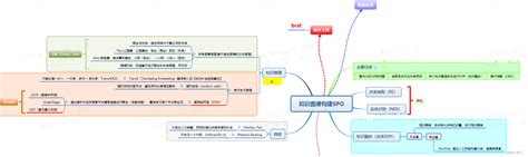 知识图谱项目实战一：瑞金医院mmc人工智能辅助构建知识图谱 初赛实体识别【1】 腾讯云开发者社区 腾讯云