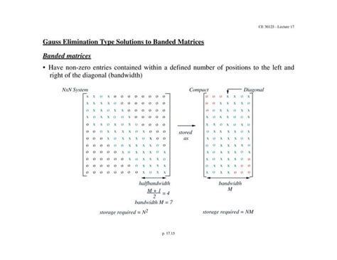 Numerical Methods In Civil Engineering For Problem Solving Pdf Physics Science