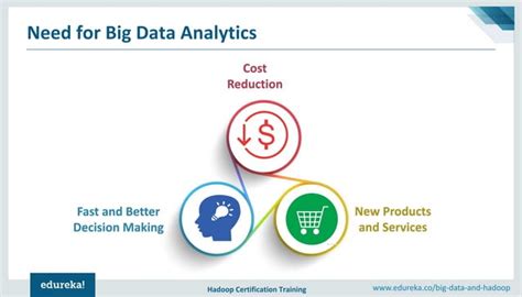 Big Data Applications Big Data Analytics Use Cases Big Data