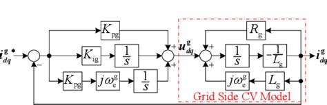 Figure 1 From Current Loop Design For High Speed Dual Three Phase Generator Grid Connected
