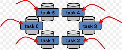 Mapreduce Hadoop Distributed Filesystem Apache Hadoop File System Png