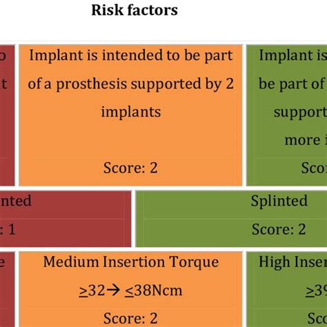 The Misch Bone Density Classification Correlated To Hounsfield Units