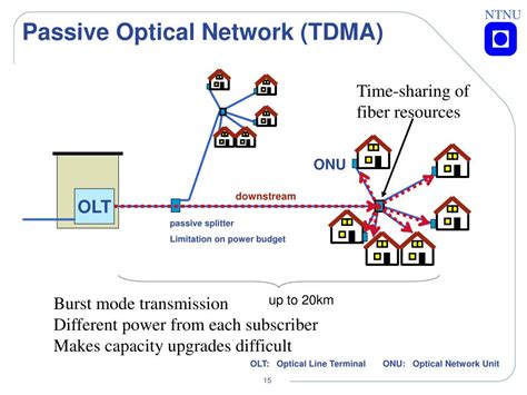 Ppt Optical Access Networks Powerpoint Presentation Free Download Id 247917