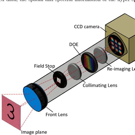 Diffraction Pattern Of A Binary Circular Beam Splitter Measured Download Scientific
