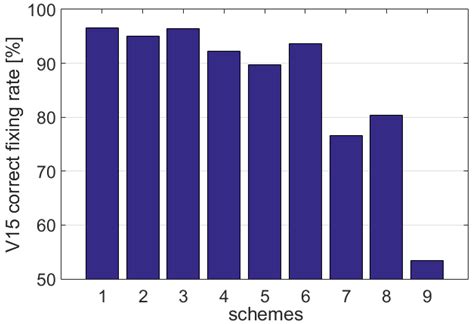 Tight Integration Kinematic Ppp Ar Using Gpsgalileoqzss Overlapping Frequency Signals And Its