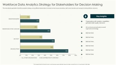 Workforce Data Analytics Powerpoint Presentation And Slides Slideteam