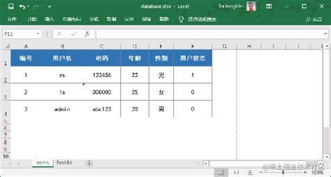 Database And Authentication Basic Concepts Of Database Installing And Configuring Mysql Basic