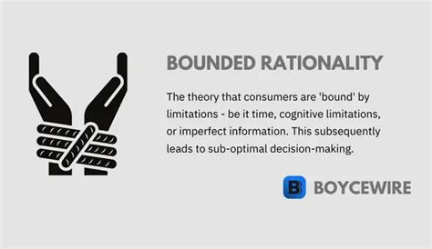 Bounded Rationality Definition And 3 Examples