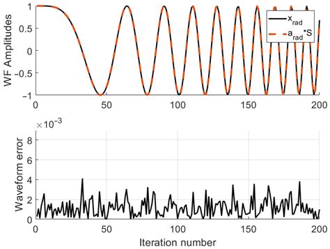 entropy free full text alternating direction method of multipliers
