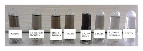 Comparing Mwcnts Dispersion In Water Using Turbidity Meter Download Scientific Diagram