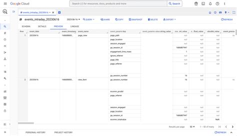 analyse data using bigquery sql and make dashboards by shipika j fiverr