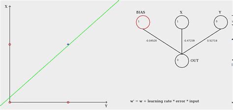 Perceptron Learning Algorithm 1 And Youtube
