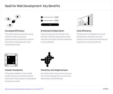 Revolutionizing Web Development With Saas Uitop