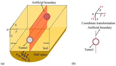 Parameter Analysis On Seismic Response Of Long Lined Tunnel By 25d