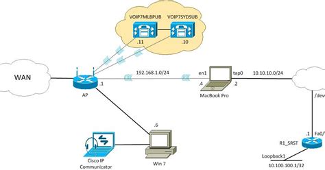 Configuring Cisco Unified Survivable Remote Site Telephony SRST