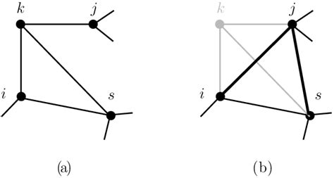 The Graph Model For The Symmetric Gaussian Elimination Download