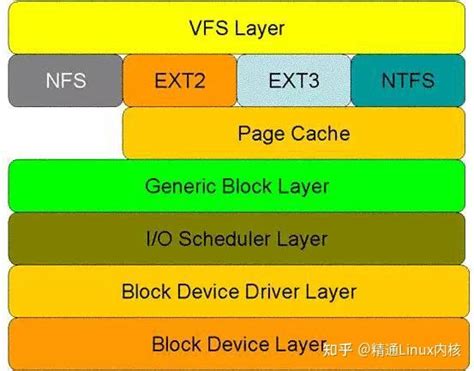 【高级编程】linux read系统调用 知乎