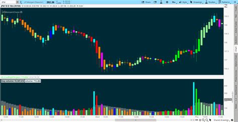 Anna Coulling Volume Price Analysis For Thinkorswim Usethinkscript