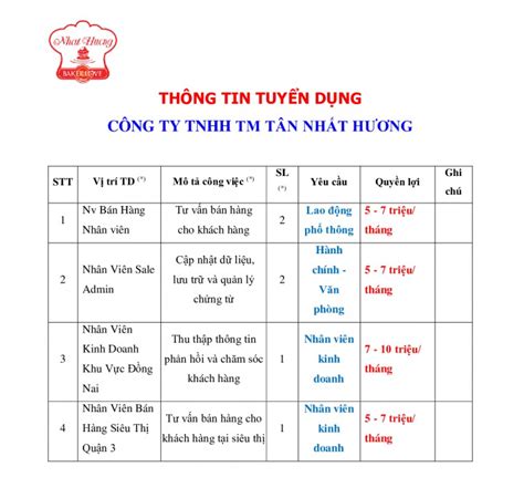 THÔNG TIN TUYỂN DỤNG CÔNG TY TNHH THƯƠNG MẠI TÂN NHẤT HƯƠNG KHOA QUẢN TRỊ DU LỊCH NHÀ HÀNG