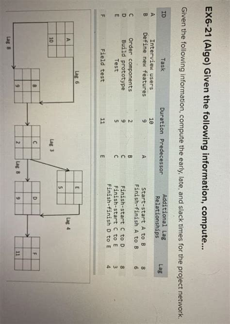 solved ex6 21 algo given the following information